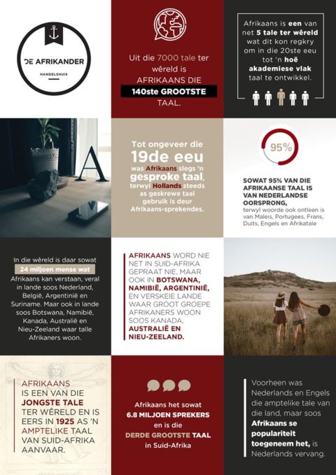 Wêreldwye feite oor Afrikaans - Wêreldwyd